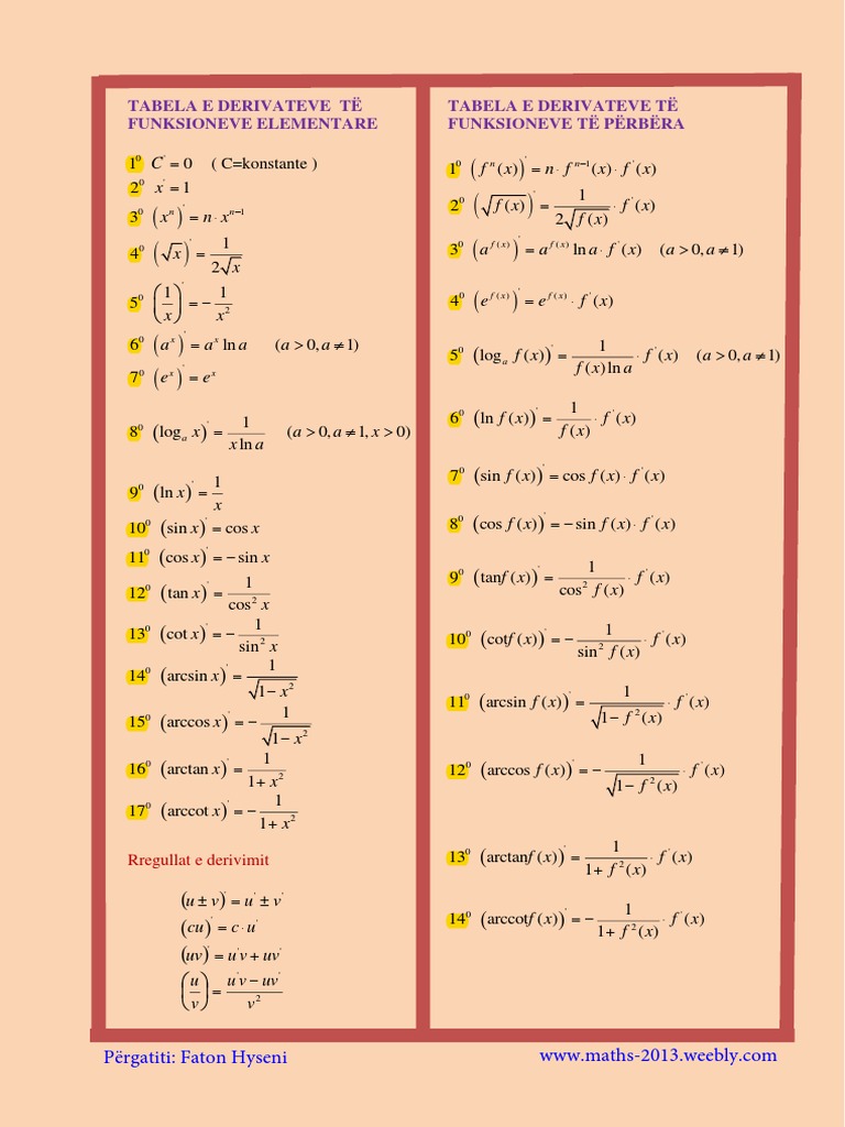 Tabela e Derivateve | PDF
