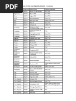 Excel Election Template | PDF | Elections | Voting
