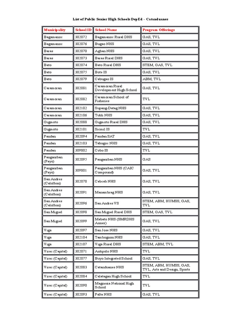 List of Public Senior High Schools DepEd | PDF