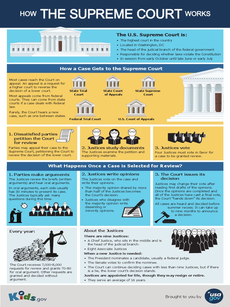 How The Supreme Court Works | PDF