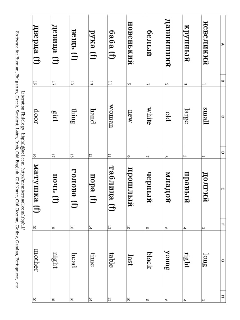 Russian Flashcards | Download Free PDF | Languages Of Asia | Europe Travel