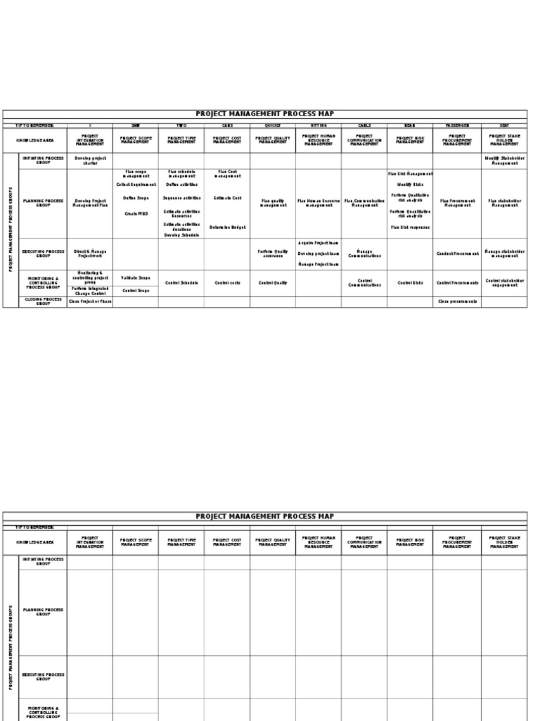 PMP Process Groups | PDF | Project Management | Risk Management