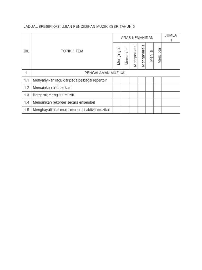 Jsu Muzik Tahun 5 | PDF