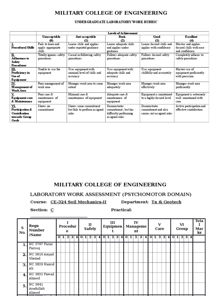 Military College of Engineering: Undergraduate Laboratoiry Work Rubric ...