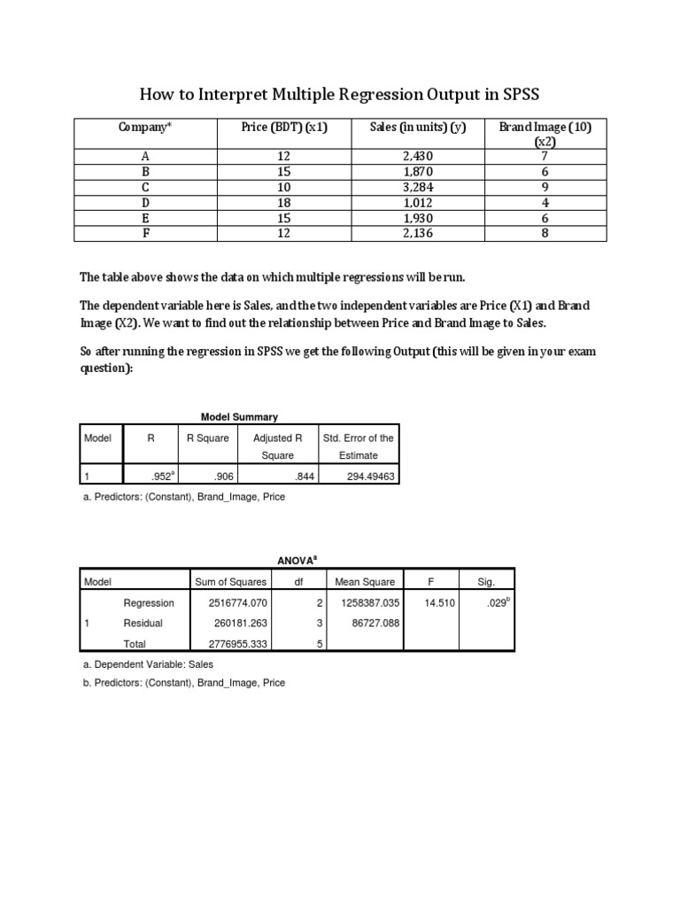 How To Interpret Multiple Regression Output in Spss | PDF | Errors And ...