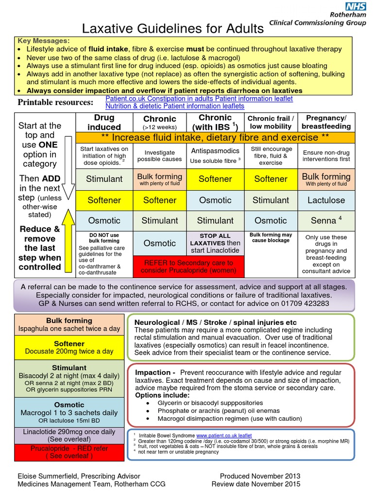 Laxative Guidelines Nov 2013 | PDF | Constipation | Irritable Bowel ...