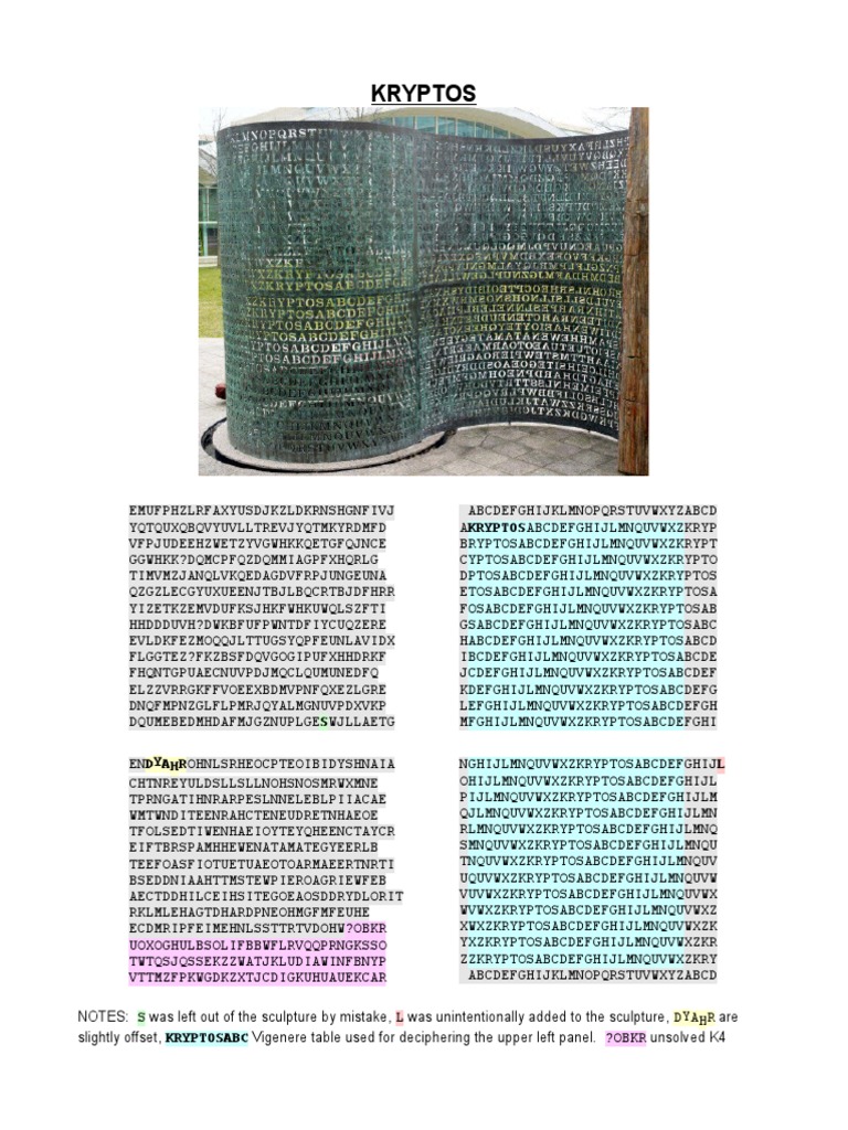 Kryptos | Military Communications | Cryptography