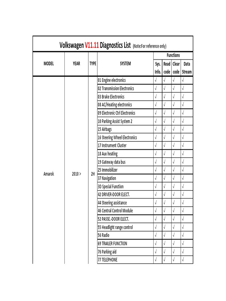 VW Functionlist | PDF | Land Vehicles | Transportation Engineering