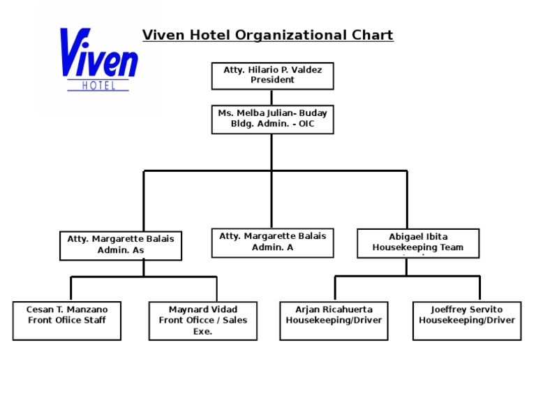 Viven Hotel Organizational Chart | PDF
