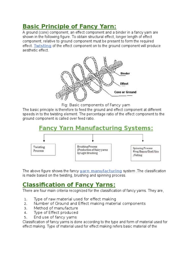 Types of Yarn | Yarn | Crafts