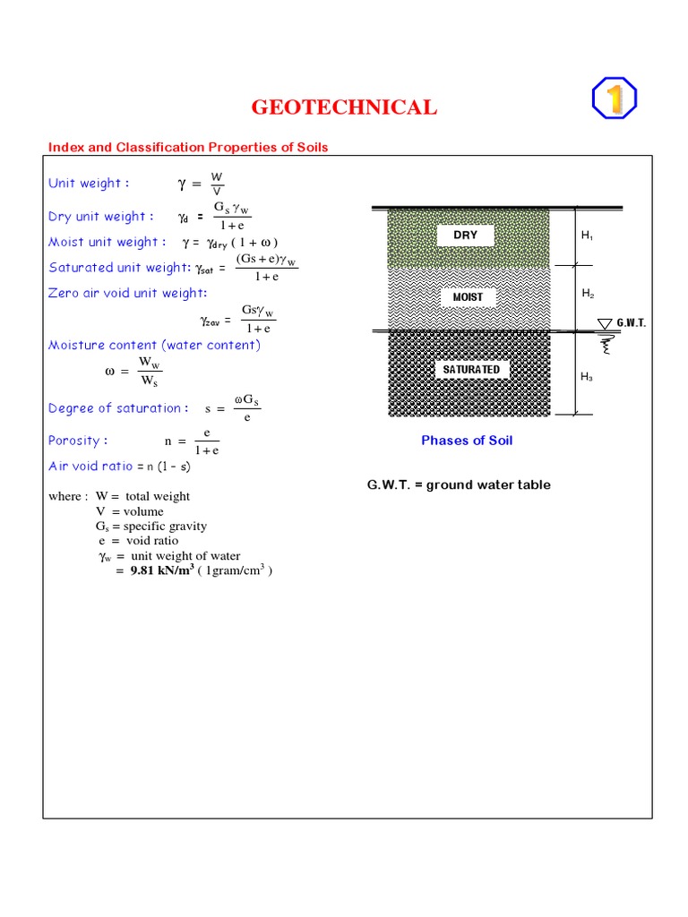 Geotechnical Formulas | Deep Foundation | Soil Mechanics