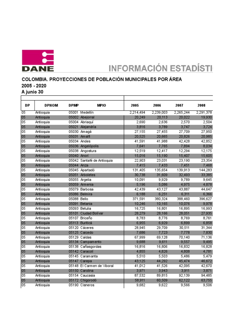 DANE Proyeccion Municipios2005_2020 | Colombia