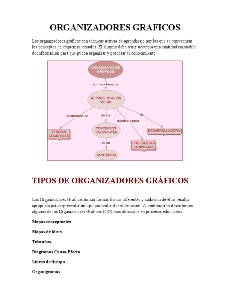 Organizadores Gráficos De Inferencia En Un Organizador Gráfico,