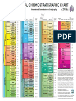 International Stratigraphic Chart PDF | PDF | Geologic Time Scale ...