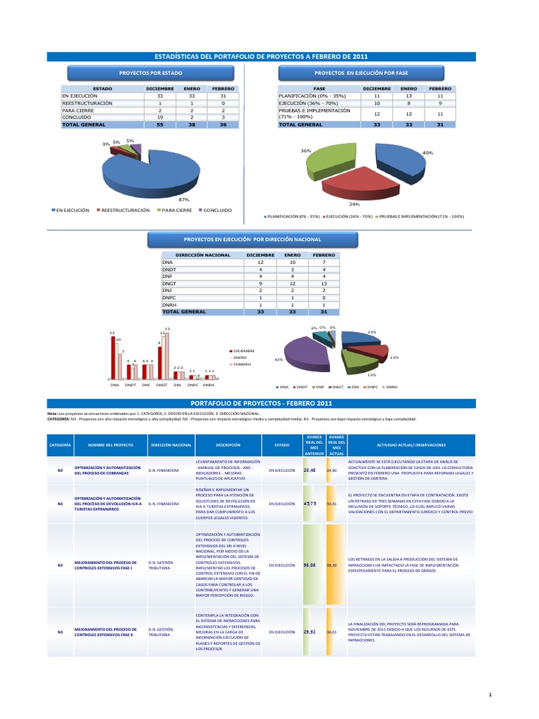 51748810-Ejemplo-Portafolio-de-Proyecto.pdf | Business