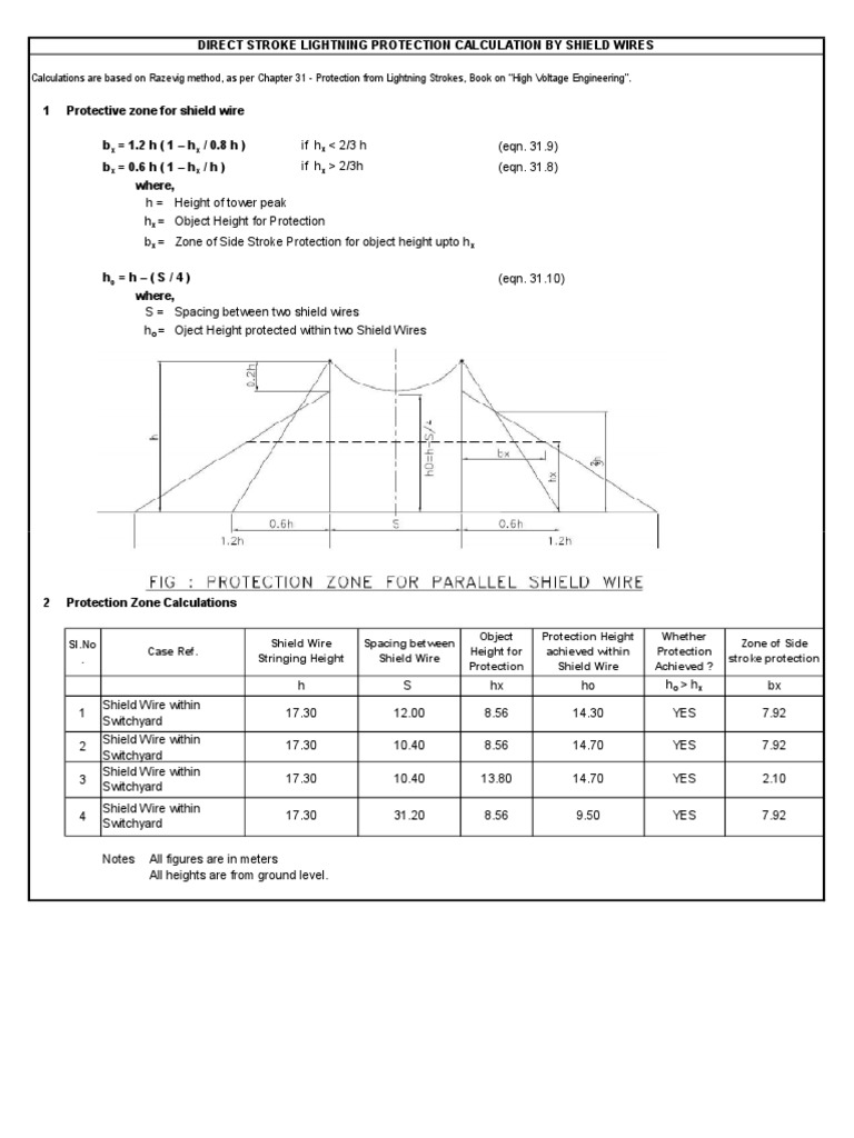 DSLP of Sub-Station Using Shield Wire by Razevig Method | PDF ...