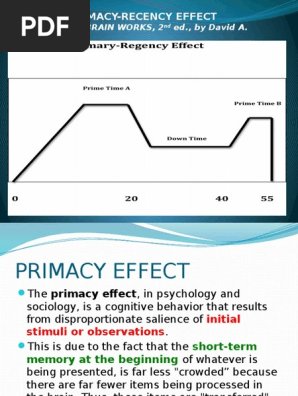 Primacy Effect