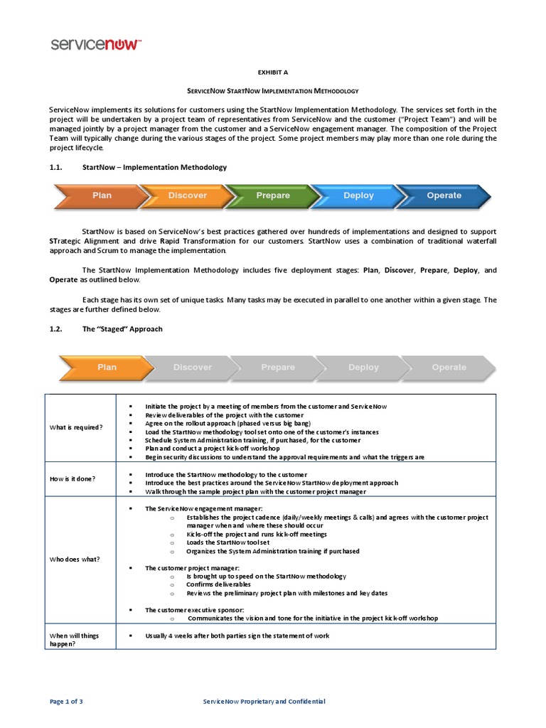 SOW Implementation Methodology | PDF | Scrum (Software Development) | Information Technology