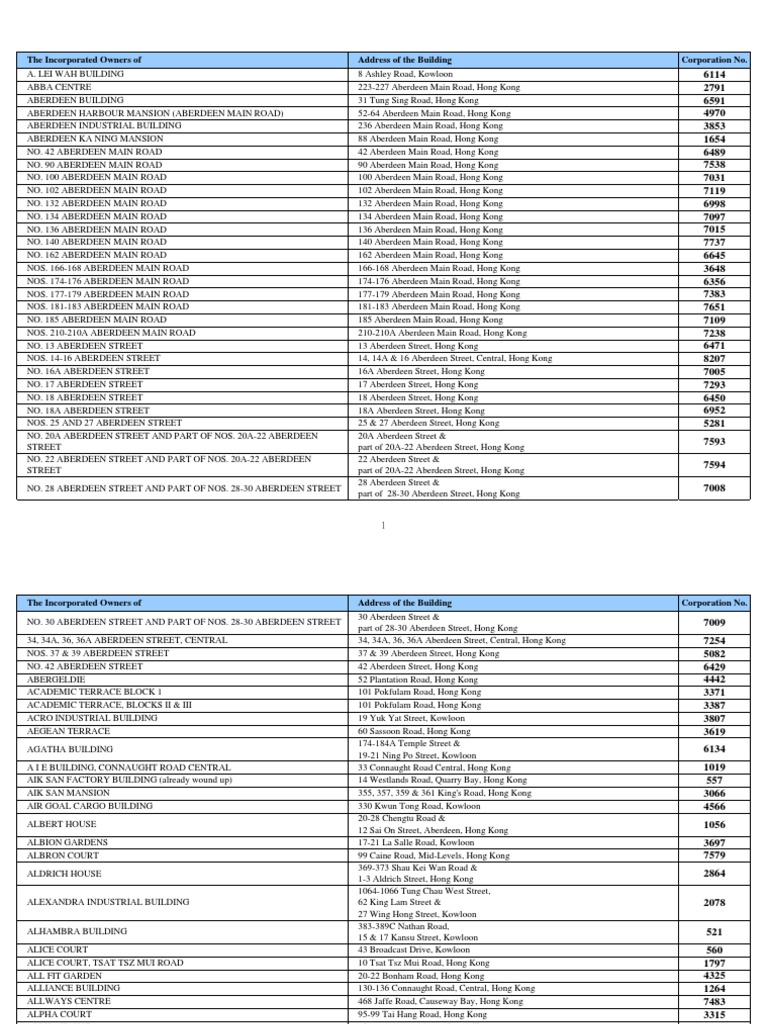 Oi HKKL | PDF | Hong Kong