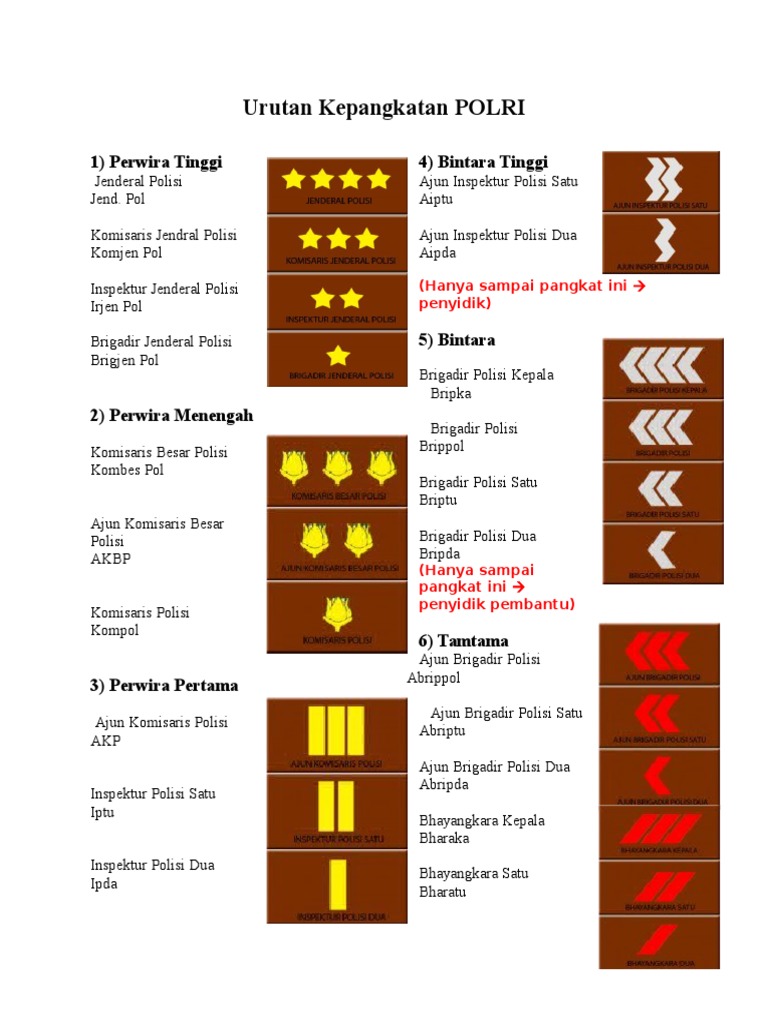 Urutan Kepangkatan POLRI | PDF