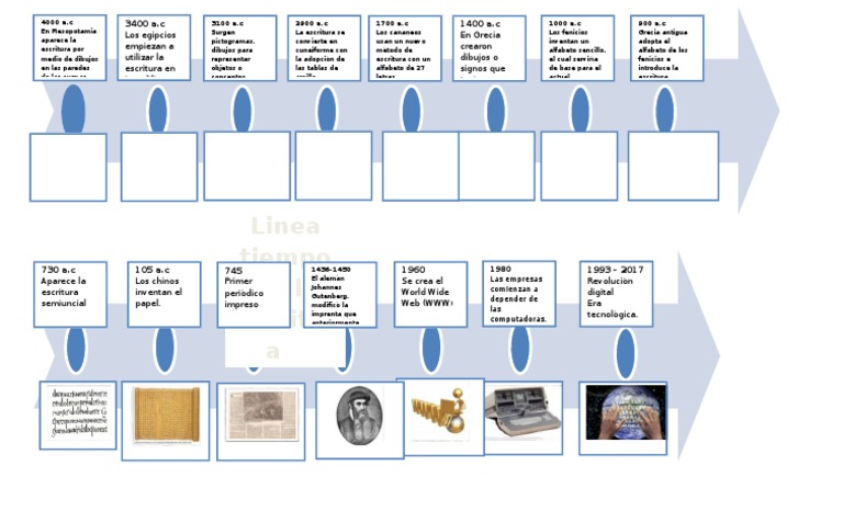 Linea Del Tiempo Escritura | PDF | Alfabeto | Escritura