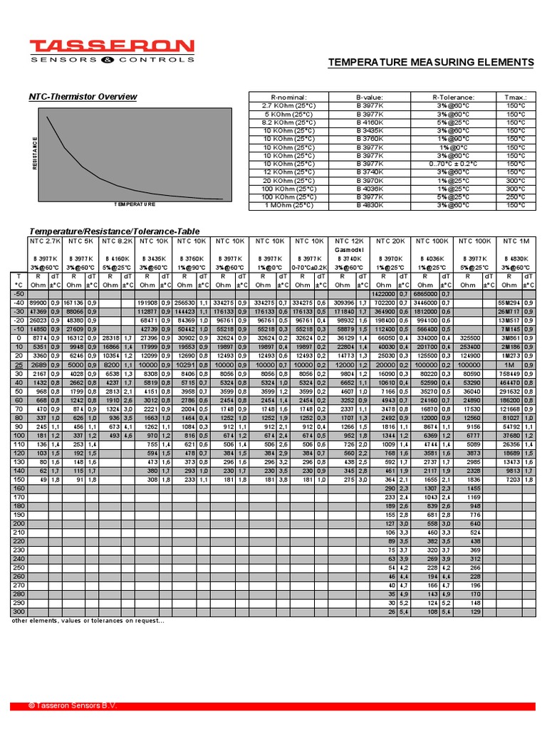 Tasse Ron Measuring Elements | PDF | Measuring Instrument ...