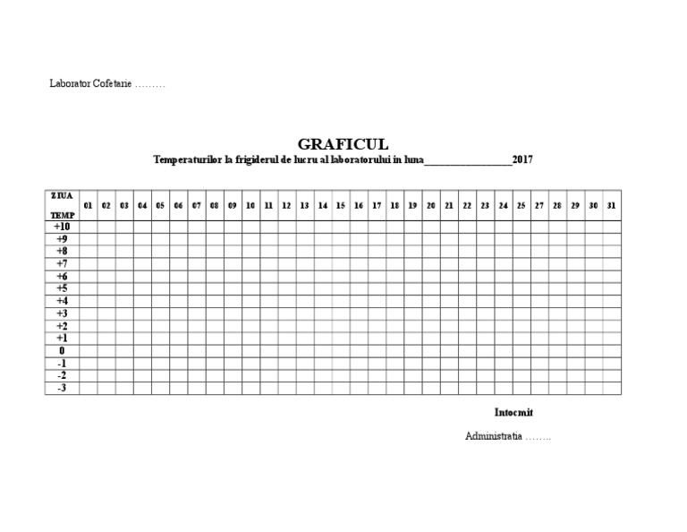 Grafic Temperatura Frigider