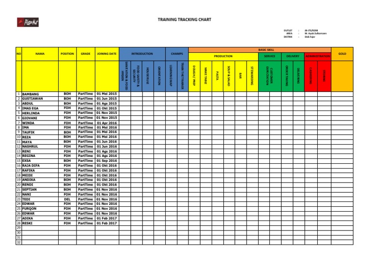 TTC (Training Tracking Chart) | PDF | Foods