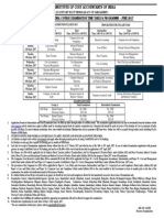 Circular Modification PracticalTrainingCompletionForm (Form-T5) W.e.f.dec2024 | PDF | Business