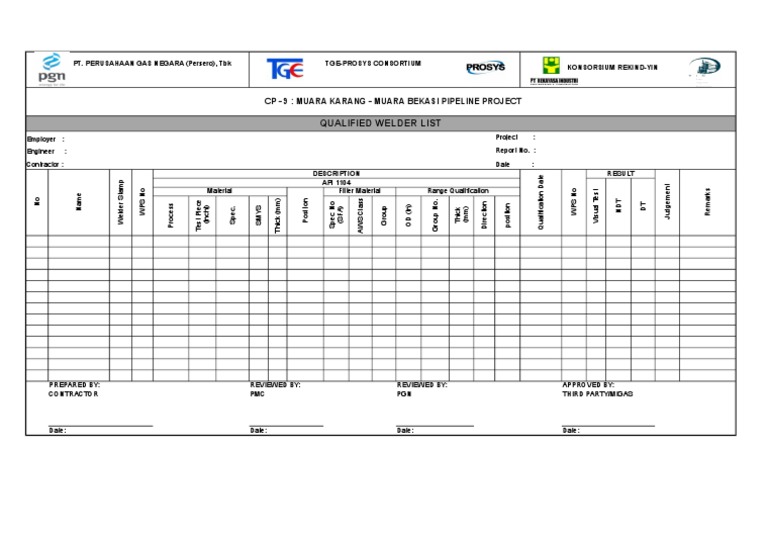 Qualified Welder List | PDF