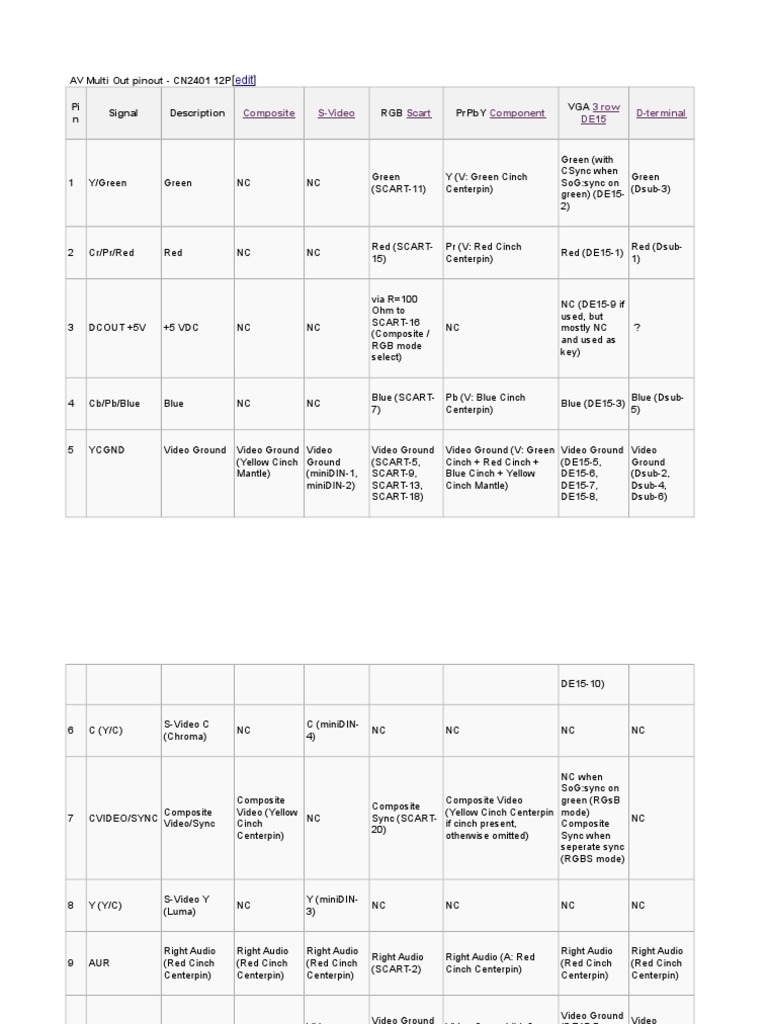 PS AV Multi Out Pinout | PDF