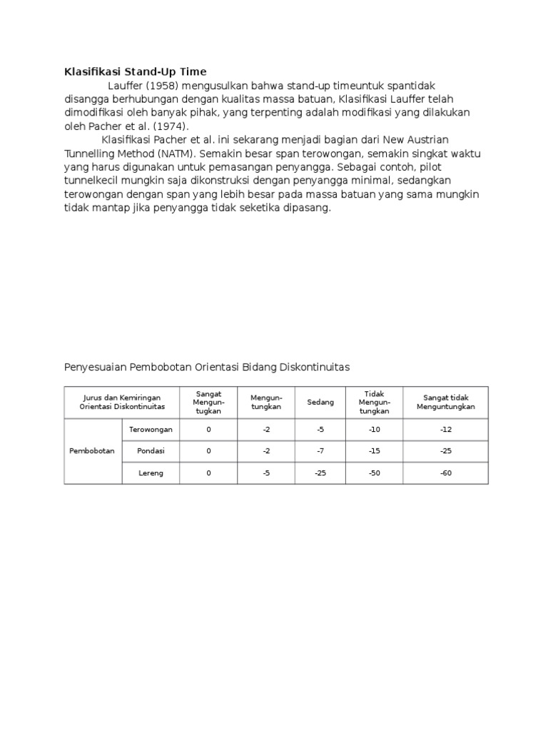 Contoh Stand Up Time | PDF