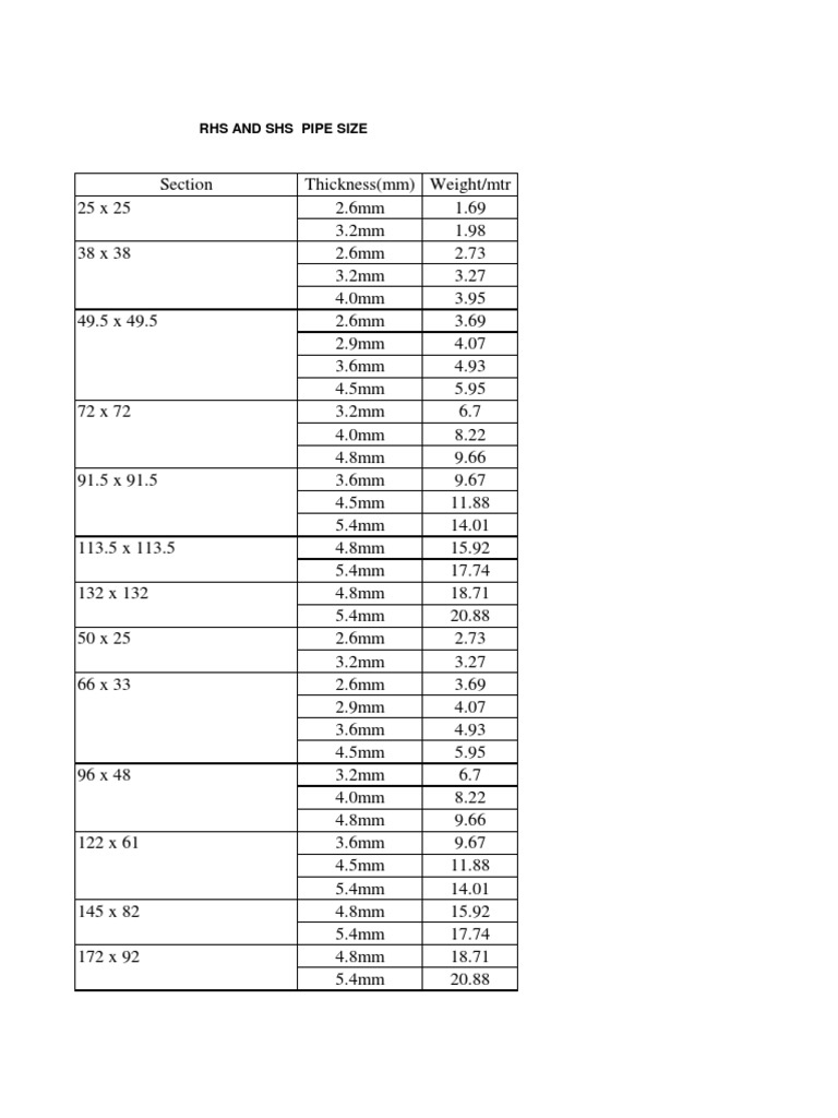 Rhs and Shs Tata Pipe Size