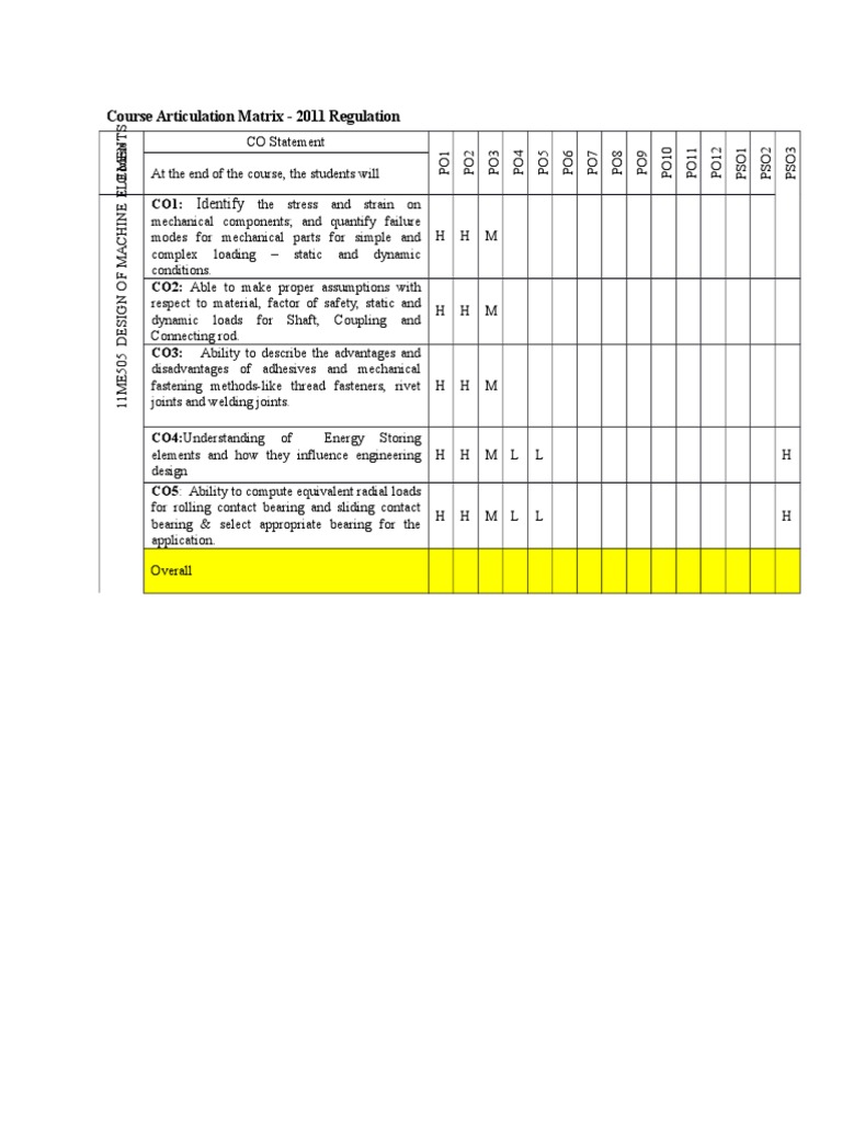 Co Po Mapping (Example) | PDF | Bearing (Mechanical) | Gear