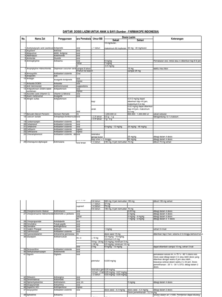 Dosis Obat Farmakope Indonesia PDF | PDF