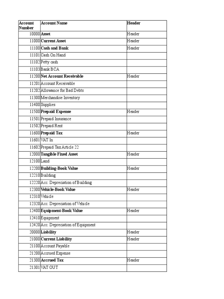 Account Name Header Account Number | PDF | Business | Finance & Money ...