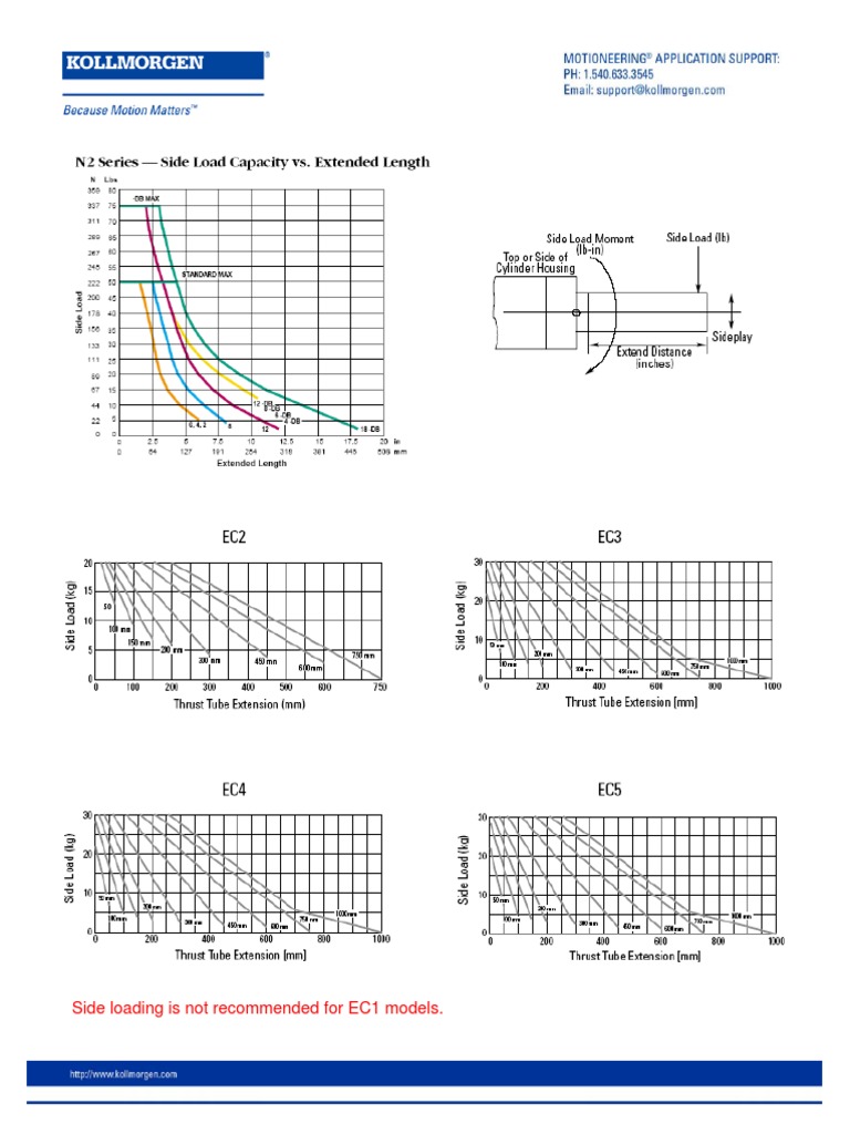Side Loading Is Not Recommended For EC1 Models | PDF