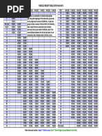 Tidal Volumes Cheat Sheet | PDF