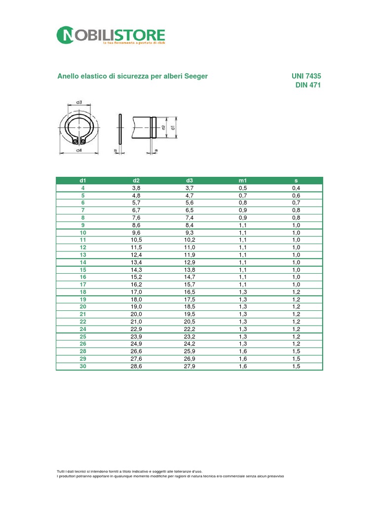 Tabella Rondelle 7435 PDF | PDF
