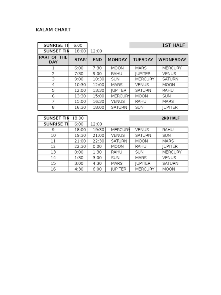 Kalam Chart | PDF | Mercury (Planet) | Jupiter