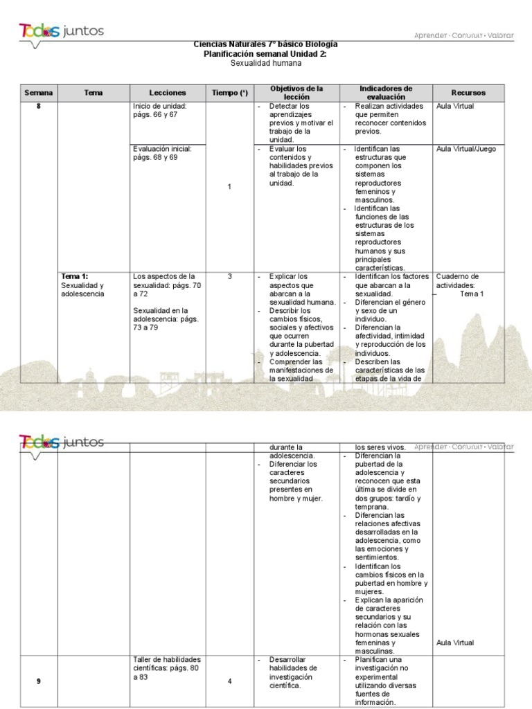 TJ Cie 7 Bio U2 Plansemanal | PDF | Hormona | Adolescencia