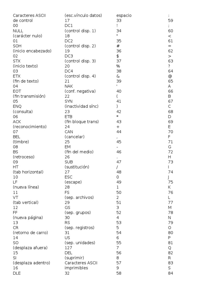 ASCII | PDF | Infografia | Los símbolos