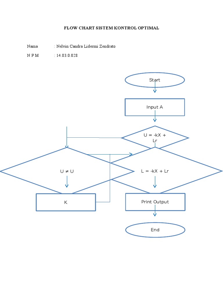 Flow Chart Sistem Kontrol Optimal | PDF