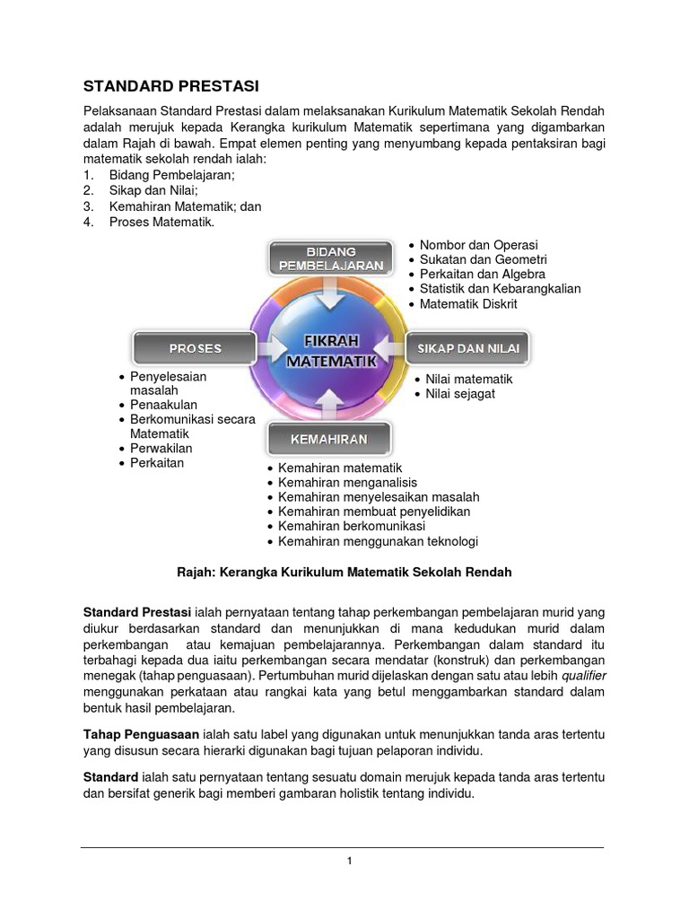 Pelaporan Tahap Penguasaan Keseluruhan PDF | PDF