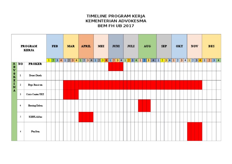 Timeline Program Kerja Bulan | PDF