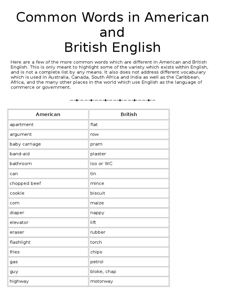 American vs British English Vocabulary | PDF