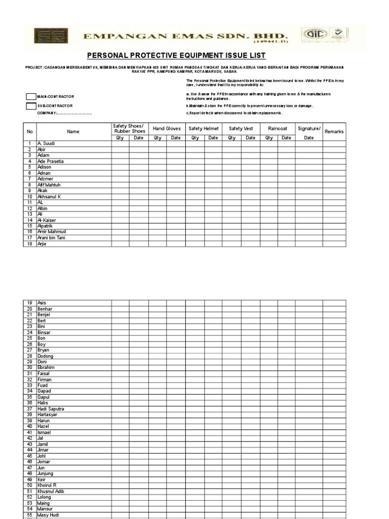 Ppe Issue List | Personal Protective Equipment | Working Conditions