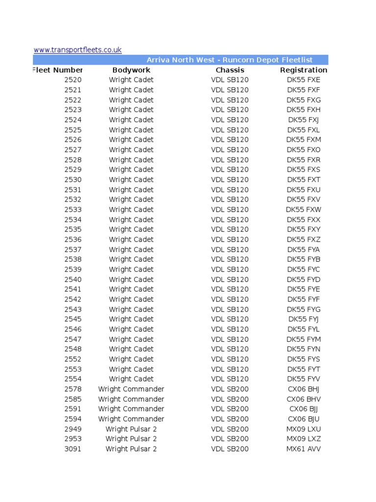 Runcorn Fleetlist | PDF | Bus | Bus Transport