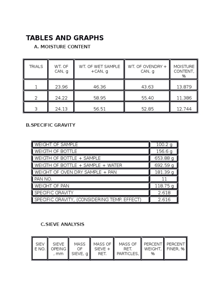 Tables and Graphs | PDF | Deformation (Engineering) | Weight