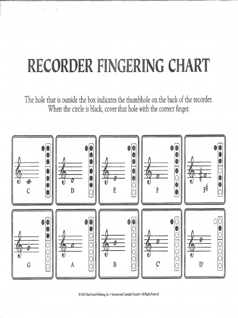 RK Packet | PDF
